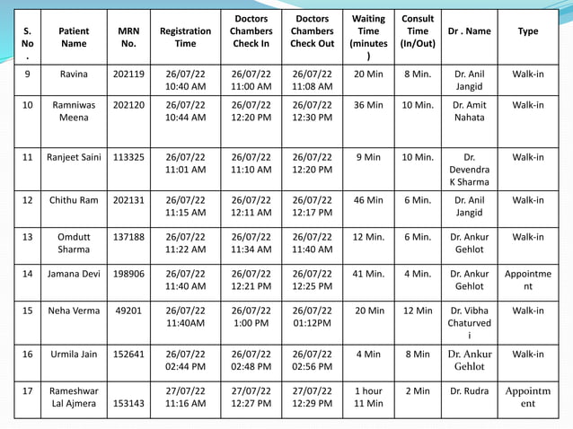 OPD Waiting Time.pptx