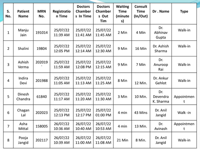 OPD Waiting Time.pptx