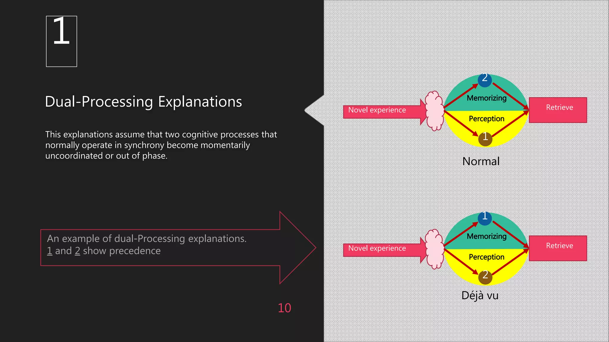 An overview of déjà vu | PPTX
