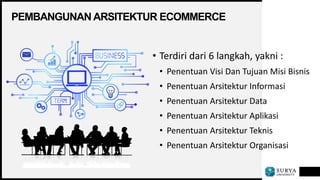 Building E-Commerce Application and Infrastructure | PDF