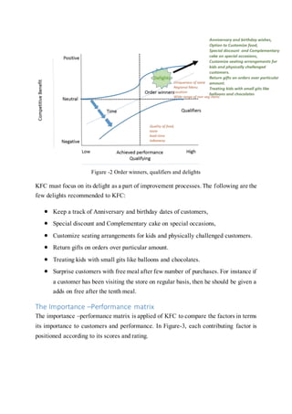 Operation strategy assignment kfc | DOCX