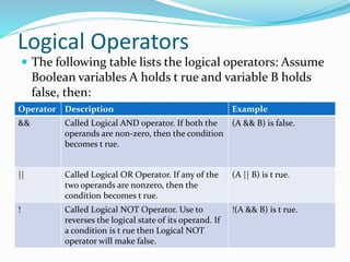 Opeartor & expression | PPTX | Programming Languages | Computing