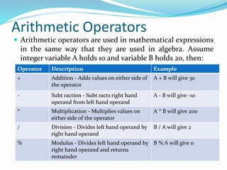 Opeartor & expression | PPTX | Programming Languages | Computing