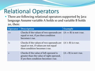 Opeartor & expression | PPTX | Programming Languages | Computing