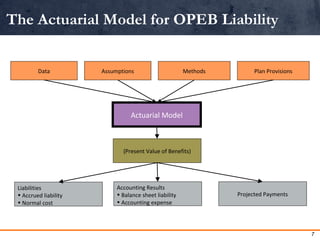 Opeb investments the danger in playing it safe | PPT