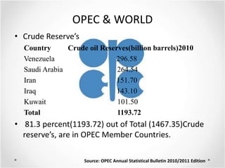 Opec | PPTX