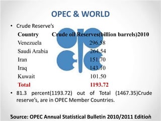 Opec | PPTX | Commodities | Economy