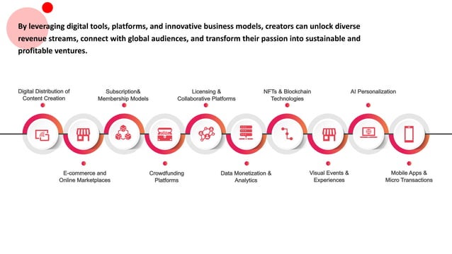 Monetizing the creative economy leveraging technology.pdf