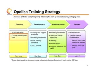 Training Strategy | PPT