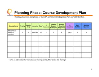 Training Strategy | PPT