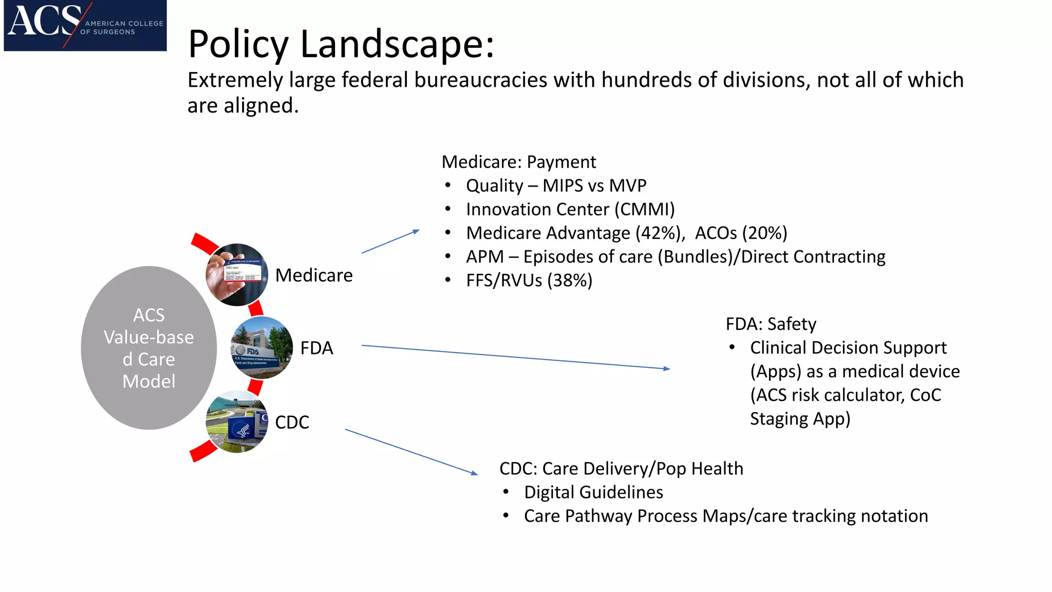 Frank Opelka- Value Based Health Care | PPT