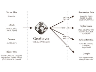 Open Source GIS | PDF
