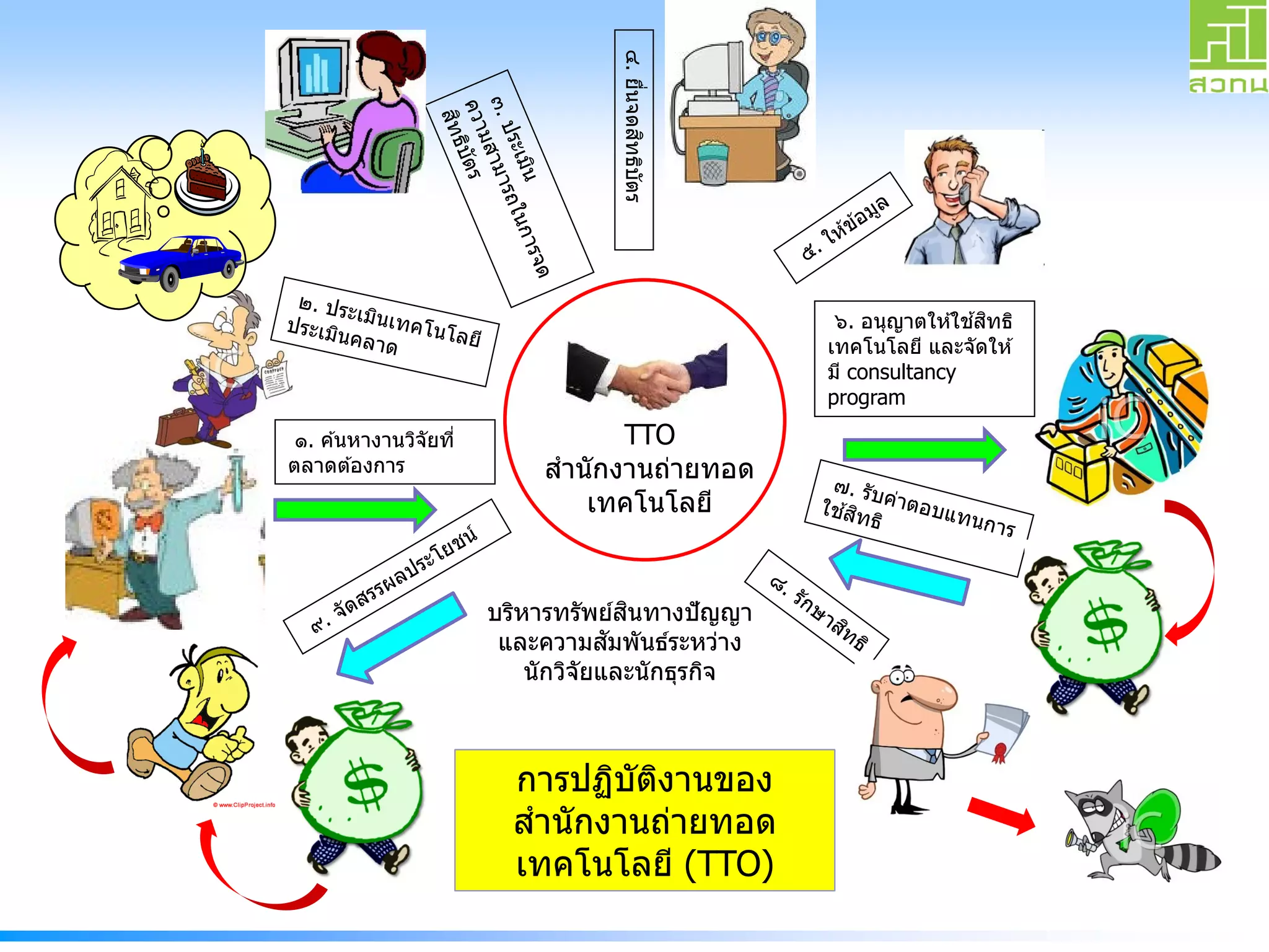Open Access IPs Issue | PDF
