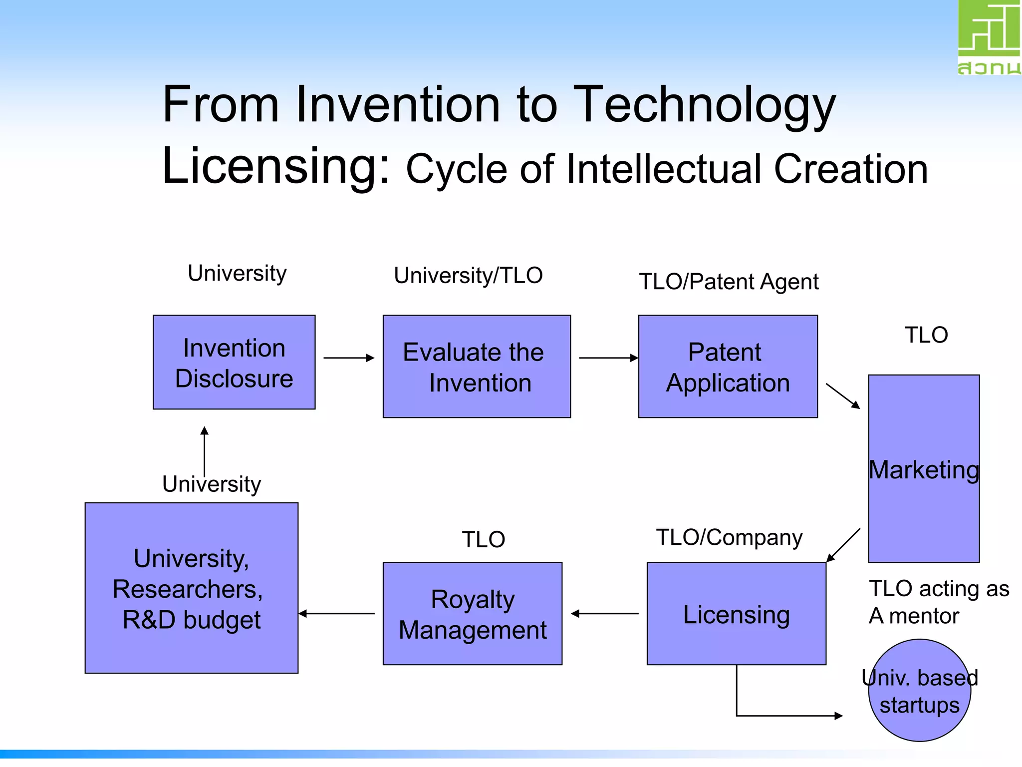 Open Access IPs Issue | PDF