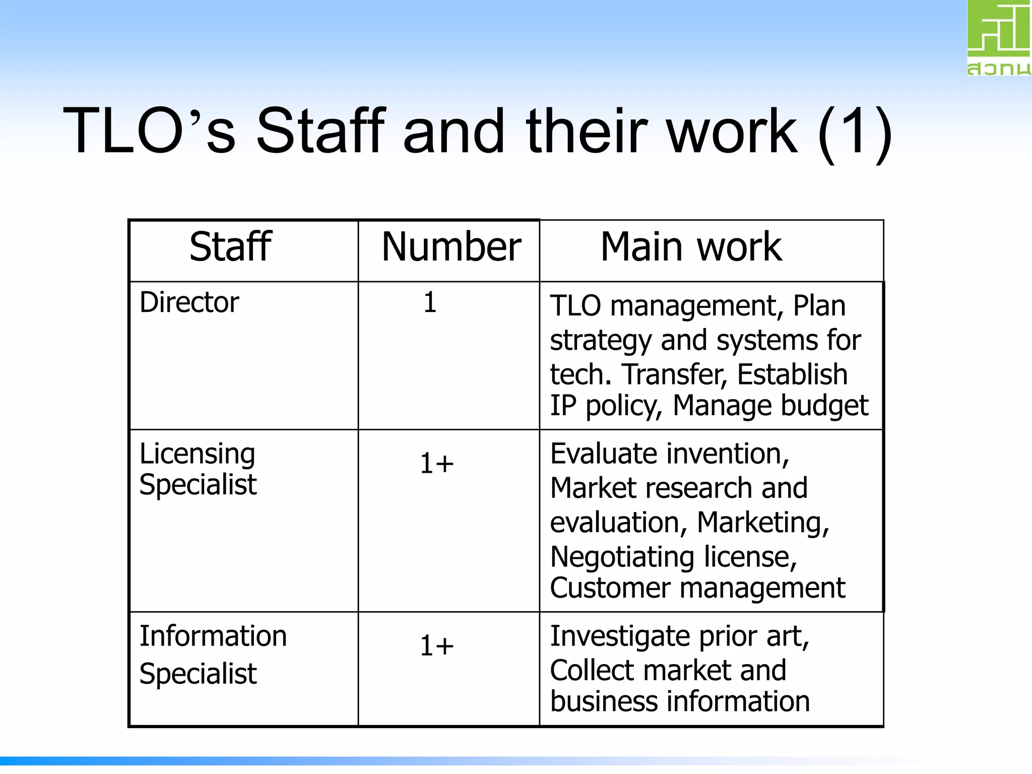 Open Access IPs Issue | PDF