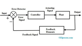 Open-and-Closed-Loop-System in Instrumentation.pptx