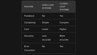 Open-and-Closed-Loop-System in Instrumentation.pptx