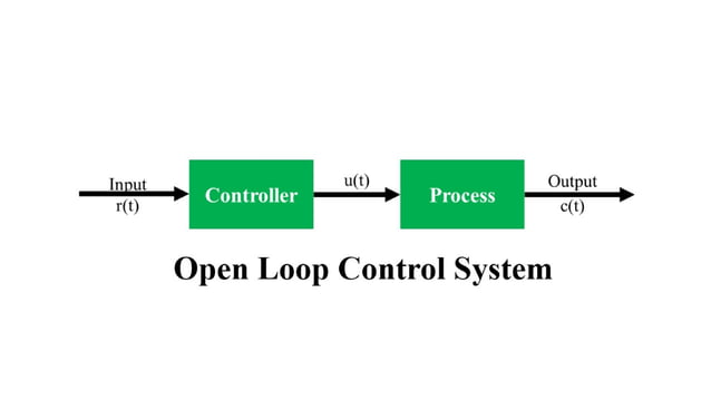 Open-and-Closed-Loop-System in Instrumentation.pptx