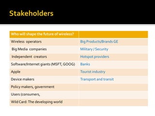 Open And The Future Of Wireless | PPT