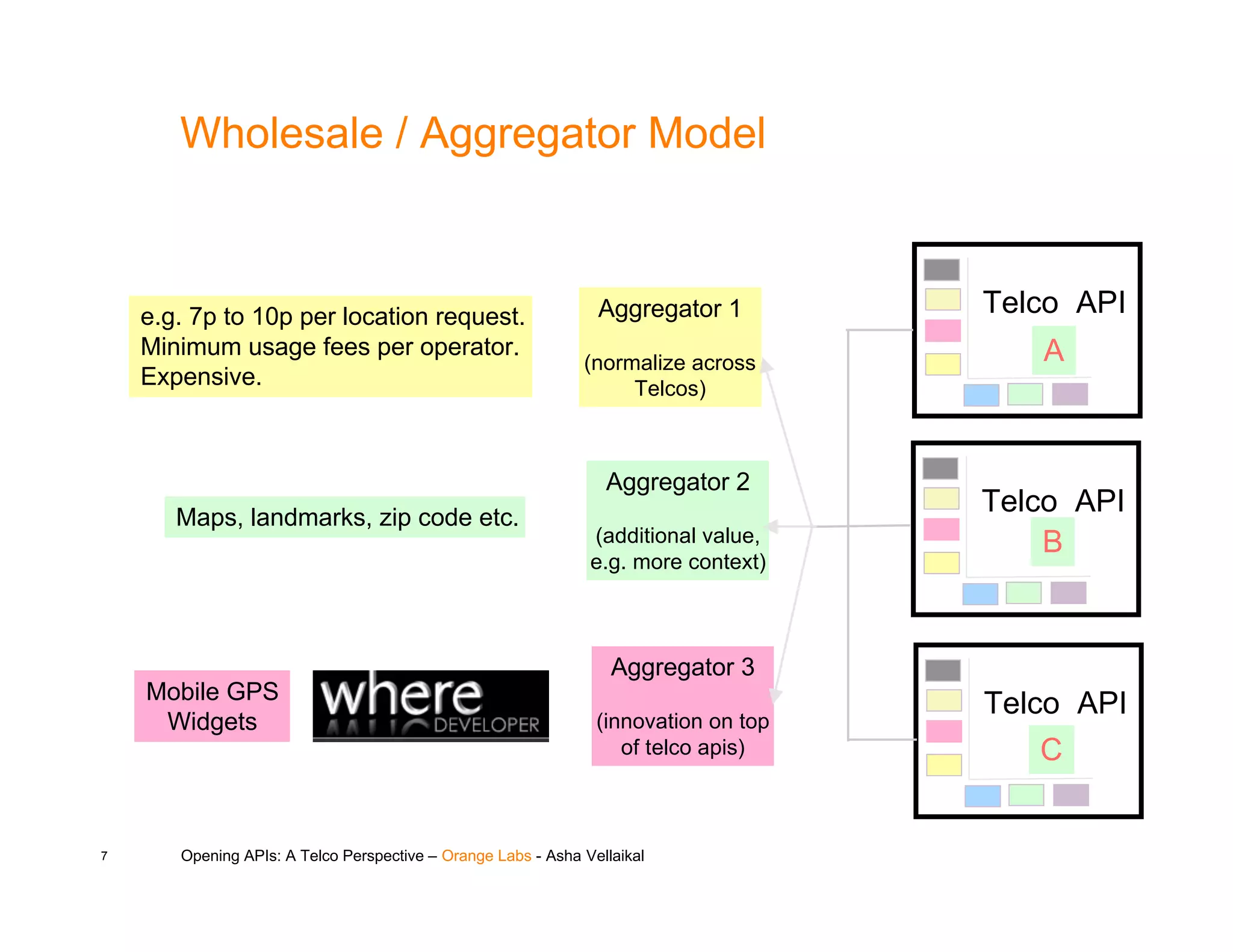 Open APIs: A Telco's Perspective | PDF | Internet | Computing