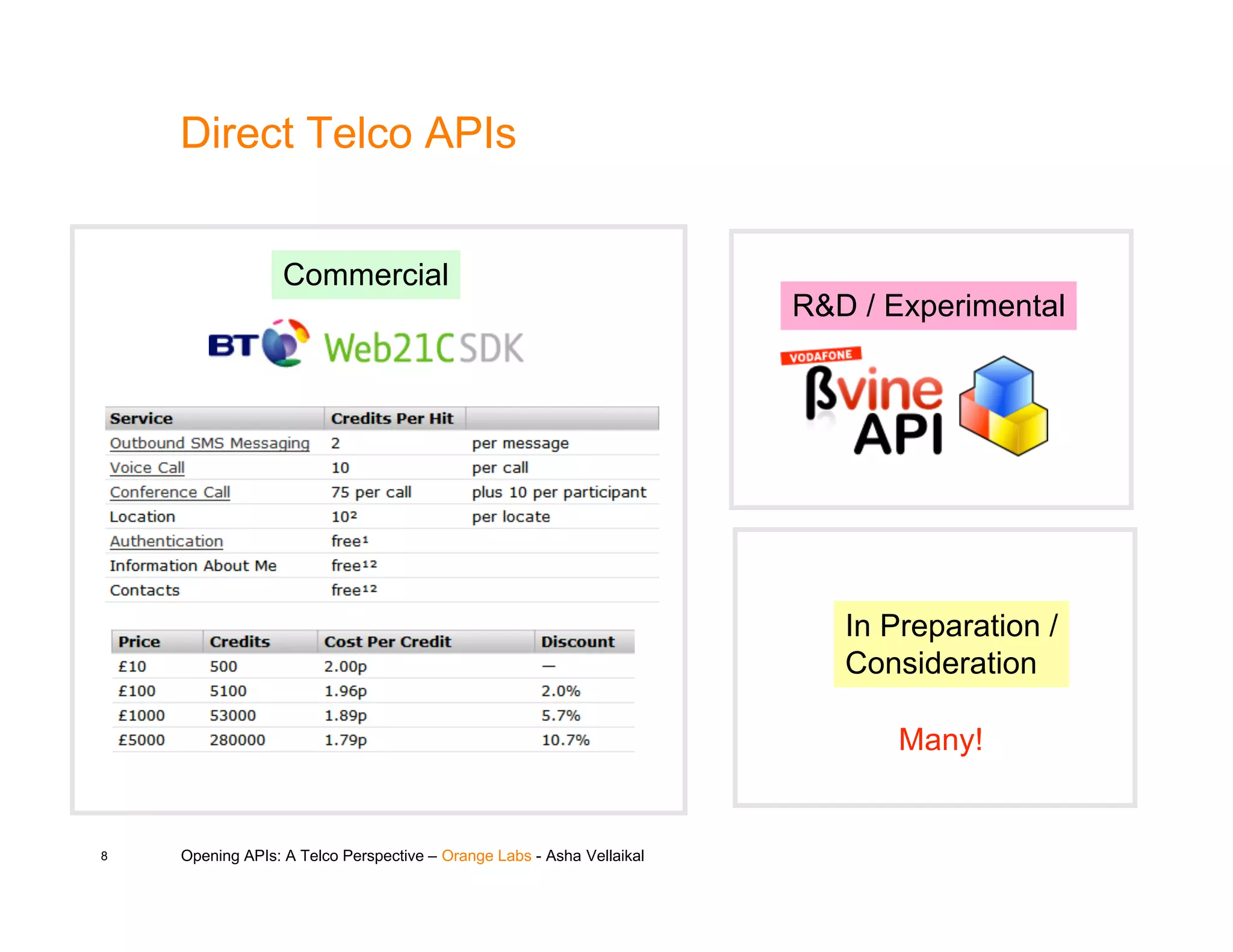 Open APIs: A Telco's Perspective | PDF | Internet | Computing