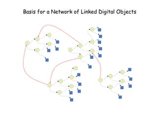 Open Archives Initiative Object Reuse and Exchange | PPT