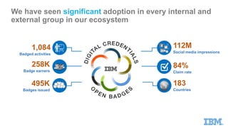 IBM Digital Badge Program: Overview for external audiences | PPTX