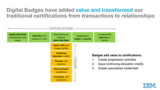 IBM Digital Badge Program: Overview for external audiences | PPTX