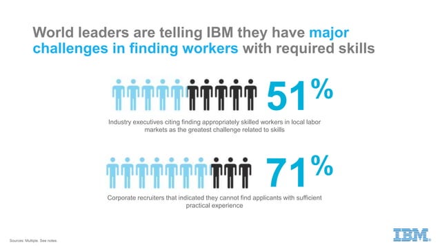 IBM Digital Badge Program: Overview for external audiences | PPTX ...