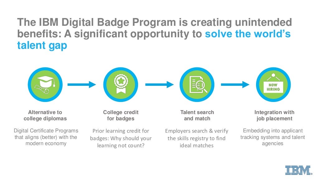 IBM Digital Badge Program: Overview for external audiences