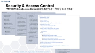 銀行 API における OAuth 2.0 / FAPI の動向 #openid #bizday | PPT
