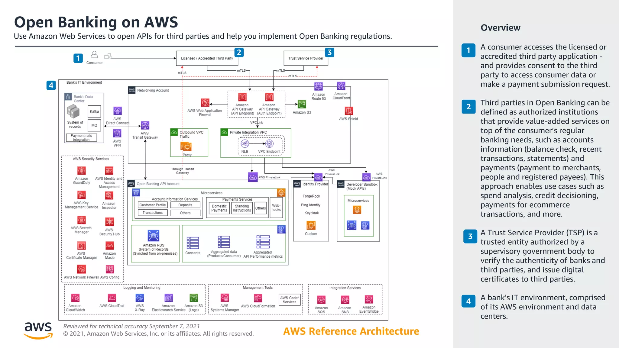 open-banking-on-aws.pdf