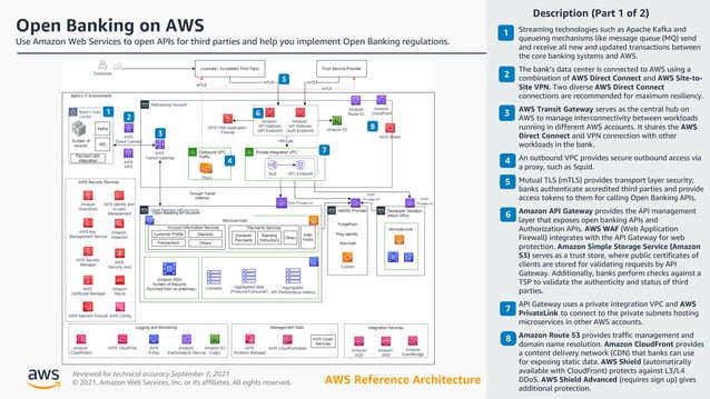 open-banking-on-aws.pdf