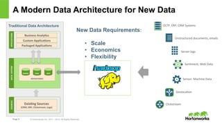 Open-BDA Hadoop Summit 2014 - Mr. Slim Baltagi (Building a Modern Data ...