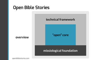 Open Bible Stories | PDF