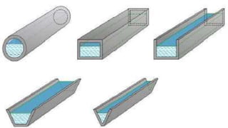 Uniform flow open channels ( chezy's, kutter's, manning's and bazin's ...