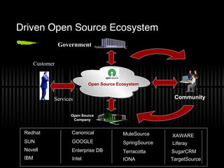 Open Community, Open Strategy | PPT