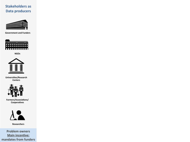 The Open Data Stakeholders’ Ecosystem | PPT