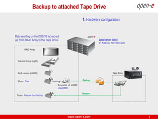 Open-E Backup to Attached Tape Drive | PPT