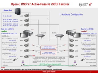 Open-E DSS V7 Active-Passive iSCSI Failover | PPT