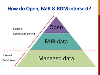 Open, FAIR data and RDM | PPTX