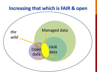Open, FAIR data and RDM | PPT