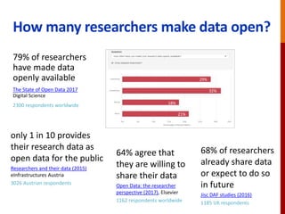 Open, FAIR data and RDM | PPT