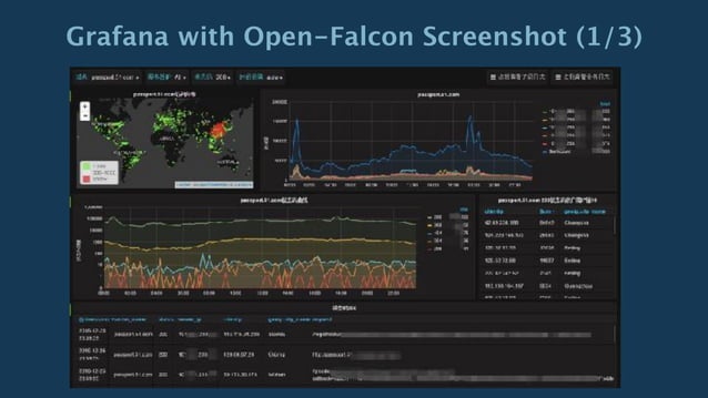 Open-Falcon: A Distributed and High-Performance Monitoring System | PPT