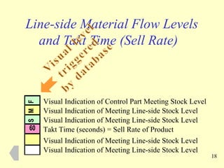 Mass2 Lean2 Six Sigma | PPT