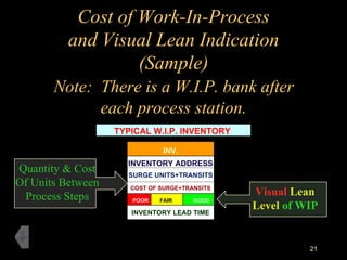 Mass2 Lean2 Six Sigma | PPT