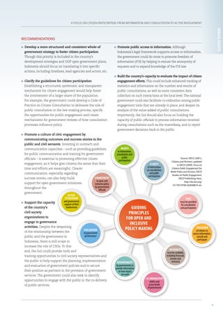 Open government review of Indonesia | PDF