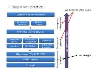 Open Innovation In Telecoms | PPT