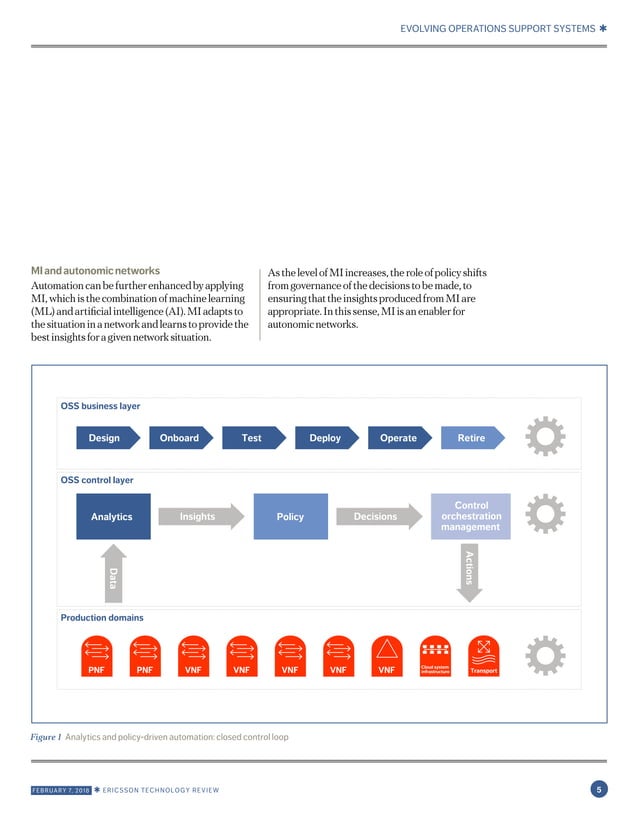 Ericsson Technology Review: Open, intelligent and model-driven ...