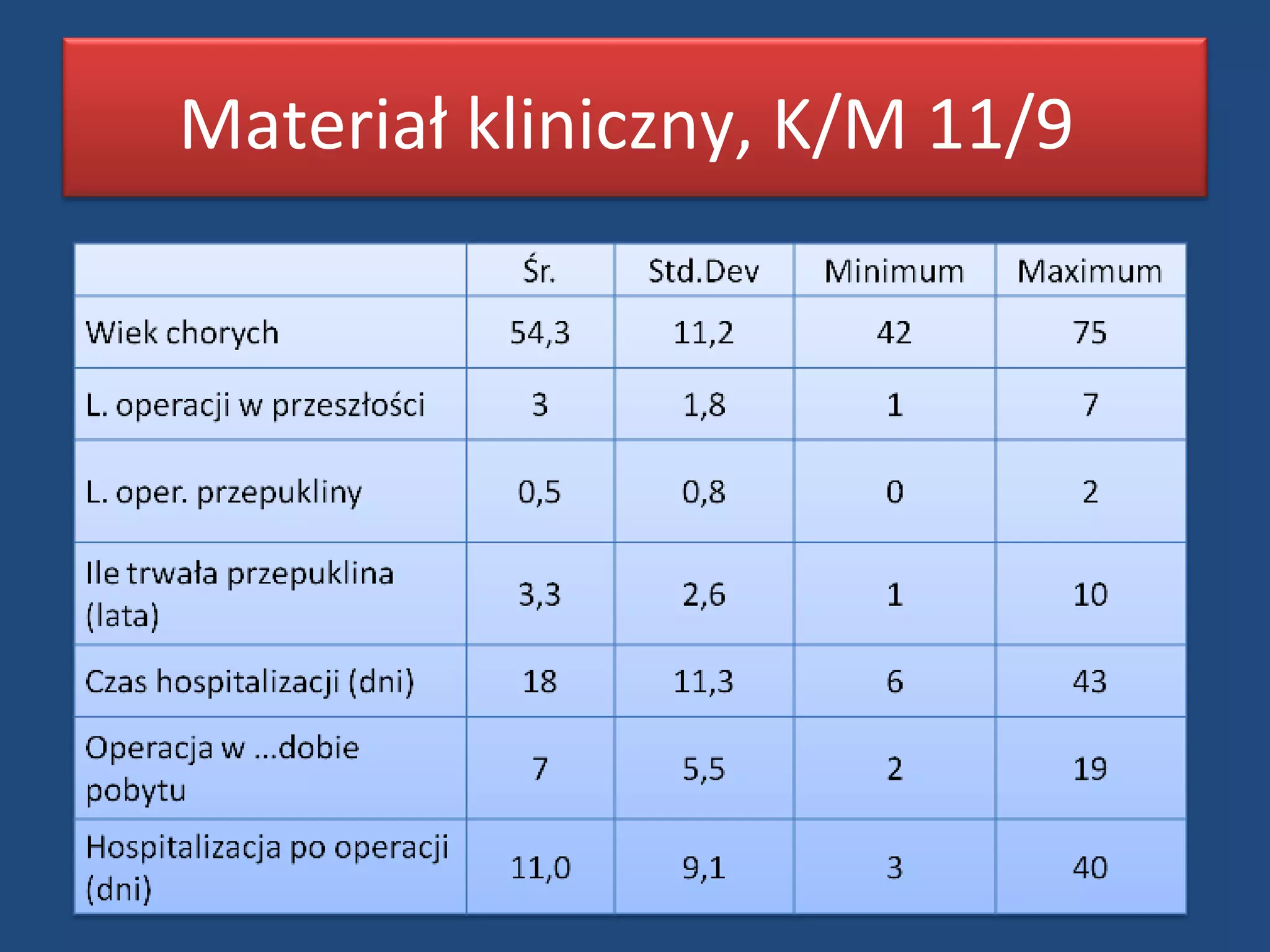Open Ipom Ventral Hernia Repair | PPT